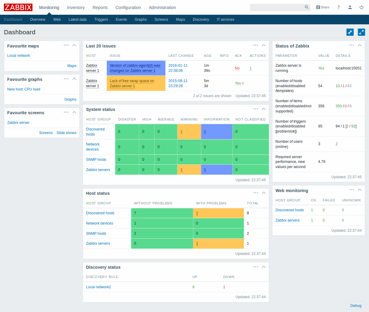Zabbix Dashboard (Bild: zabbix.com ) - kaneo GmbH - green IT solutions