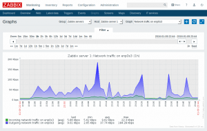 Zabbix Graphs (Bild: zabbix.com ) - kaneo GmbH - green IT solutions